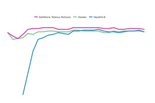 Health System Dashboard - Peterson-Kaiser Health System Tracker