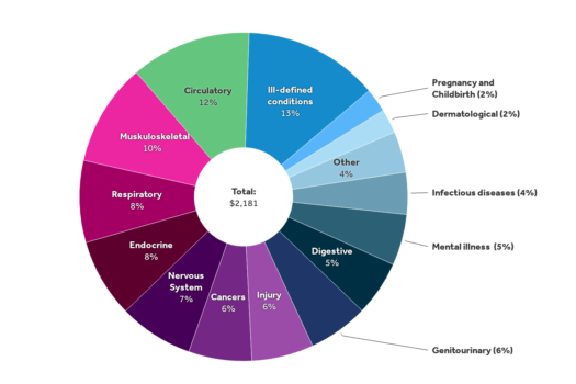 Health System Dashboard - Peterson-Kaiser Health System Tracker