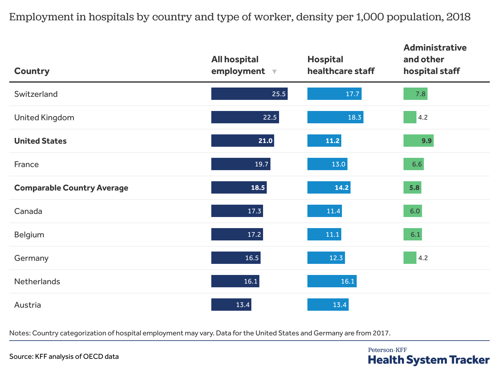 Health sector employment - Peterson-KFF Health System Tracker