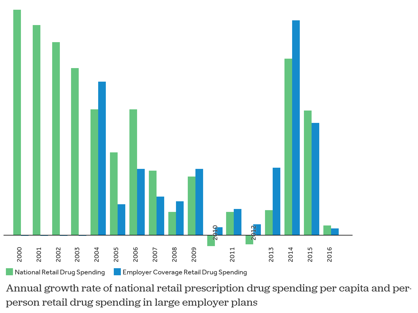 What are recent trends and characteristics of workers with high drug ...