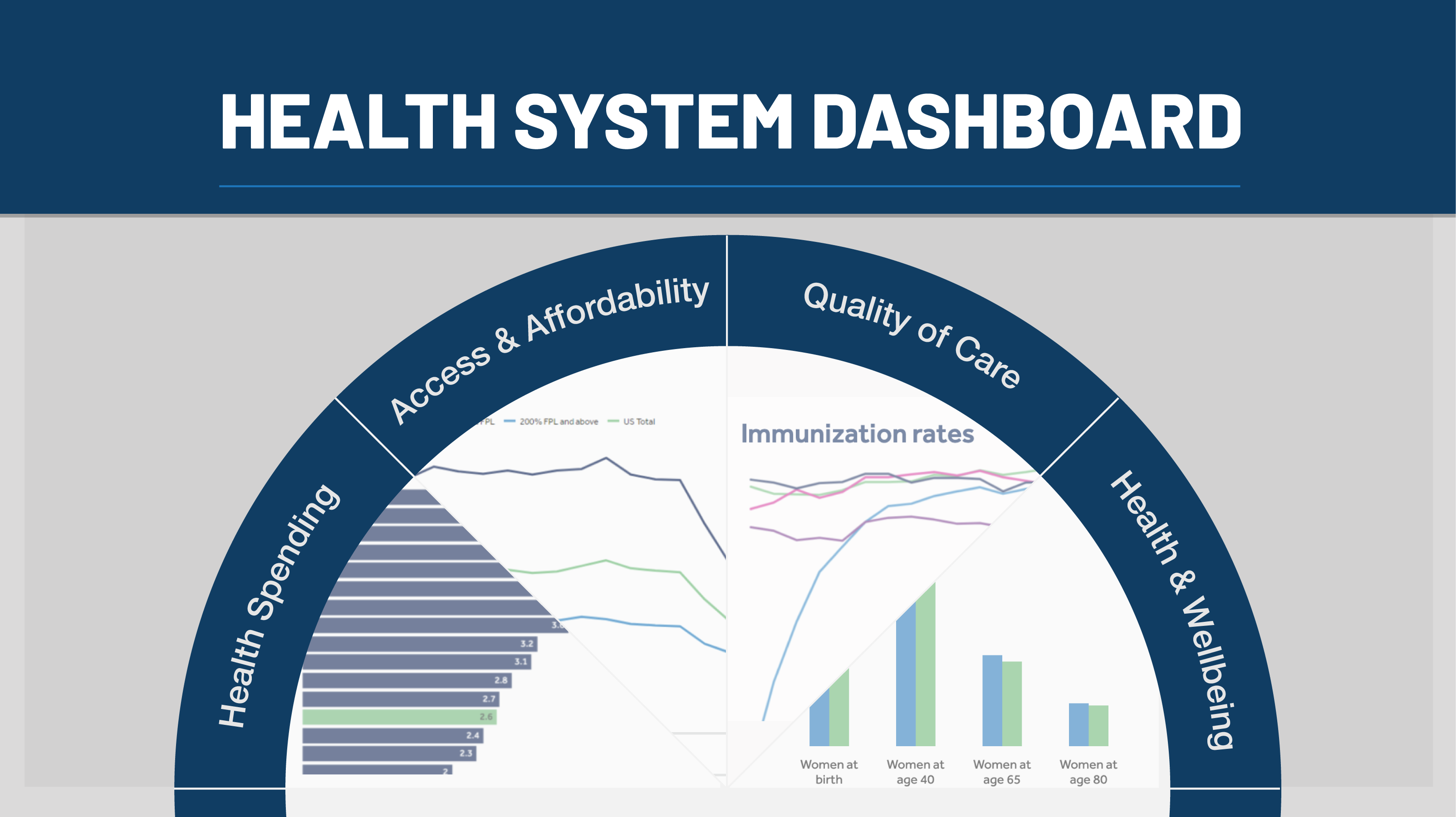COVID-19 repercussions may outweigh recent gains in U.S. health system ...