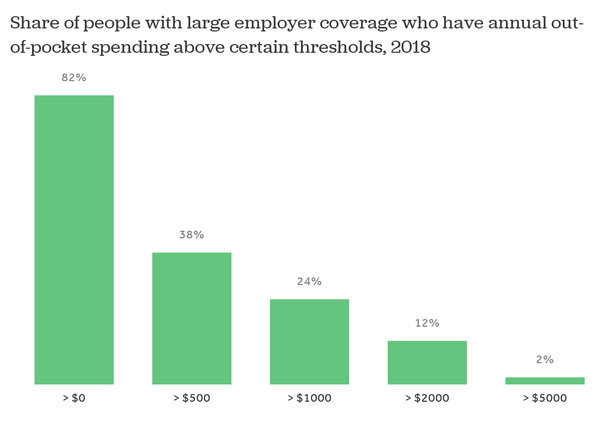 What do we know about people with high out-of-pocket health spending ...