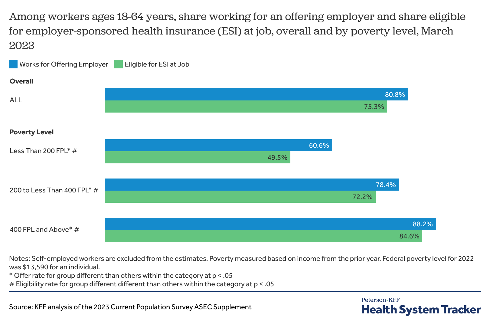 What are the recent trends in employer-based health coverage ...